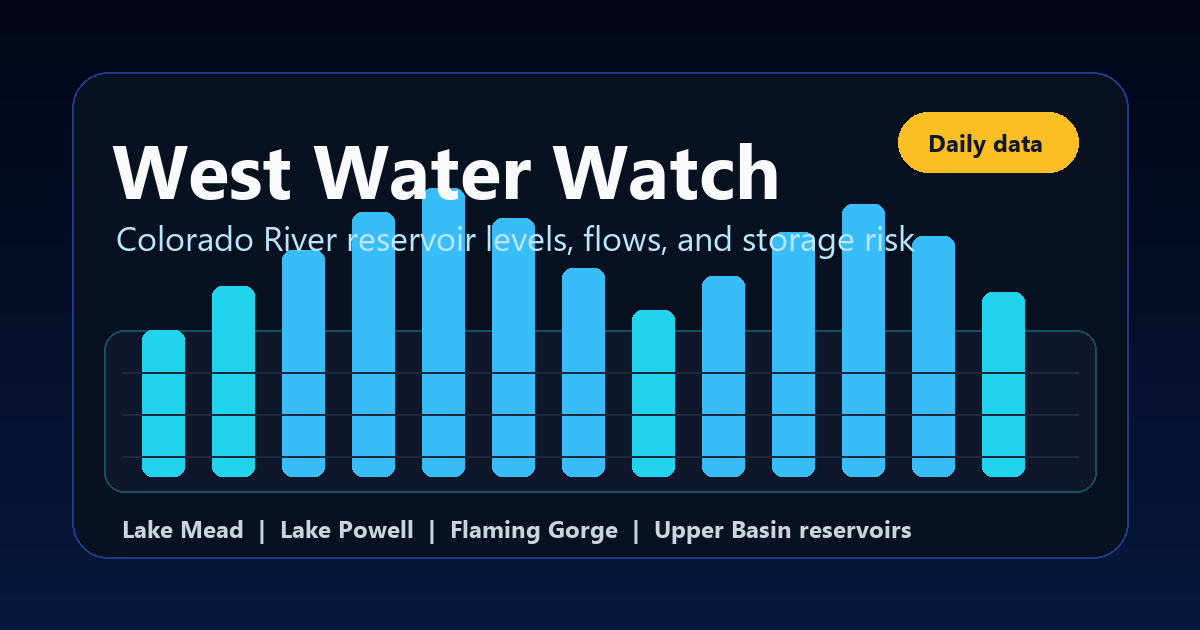 Lake Mead Water Level Today, Storage, and Percent Full | West Water Watch